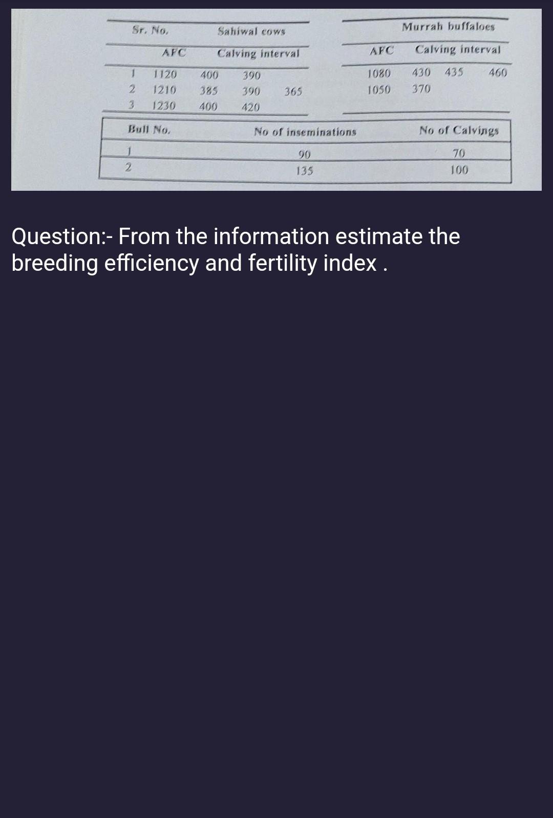 Solved Question:- From the information estimate the breeding | Chegg.com