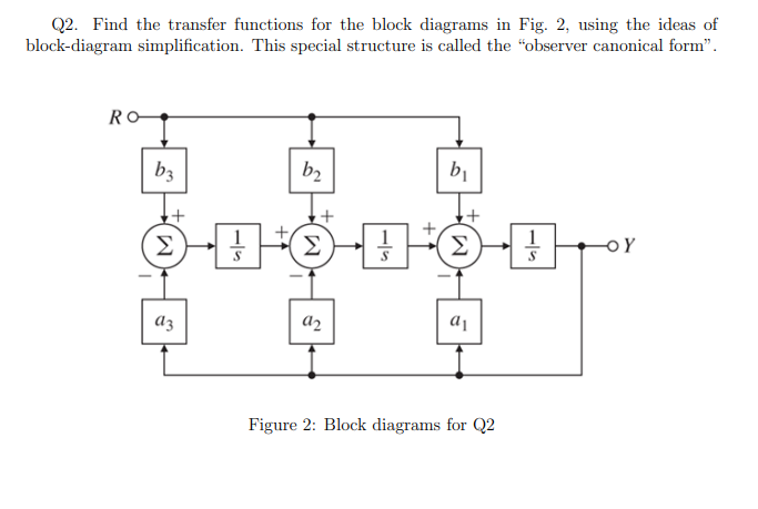 Solved e_(s) ﻿Q1. ﻿Consider the block diagram shown in Fig. | Chegg.com