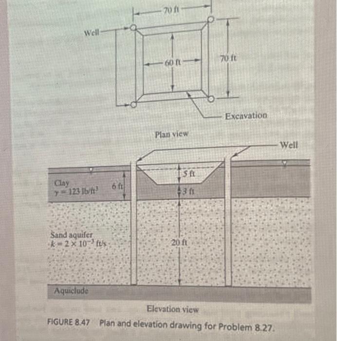 Solved An excavation for a foundation is to be made in the | Chegg.com