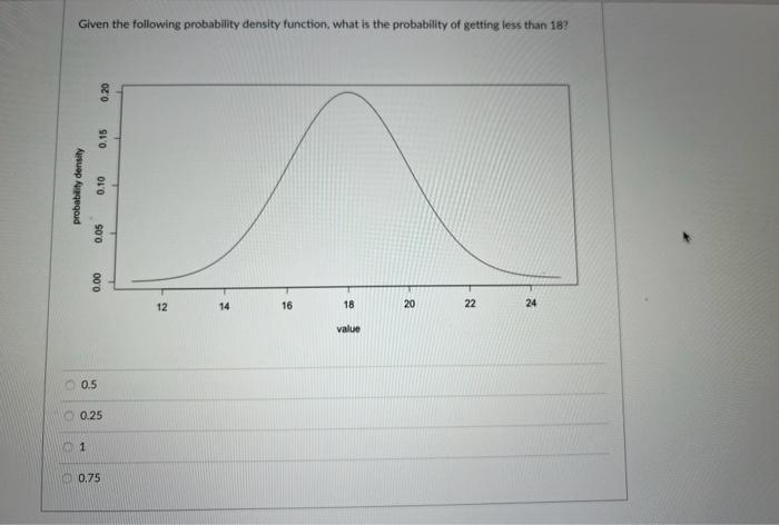 Solved Given the following probability density function, | Chegg.com