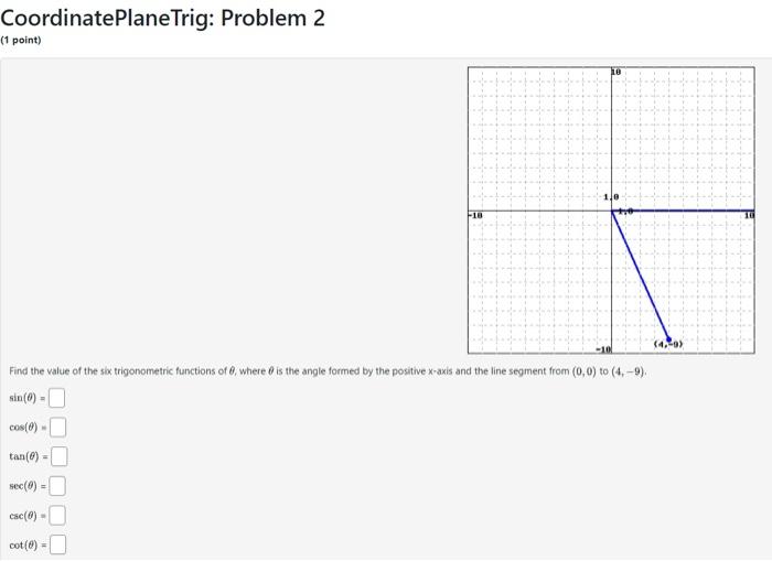 Solved CoordinatePlaneTrig: Problem 2 (1 point) Find the | Chegg.com