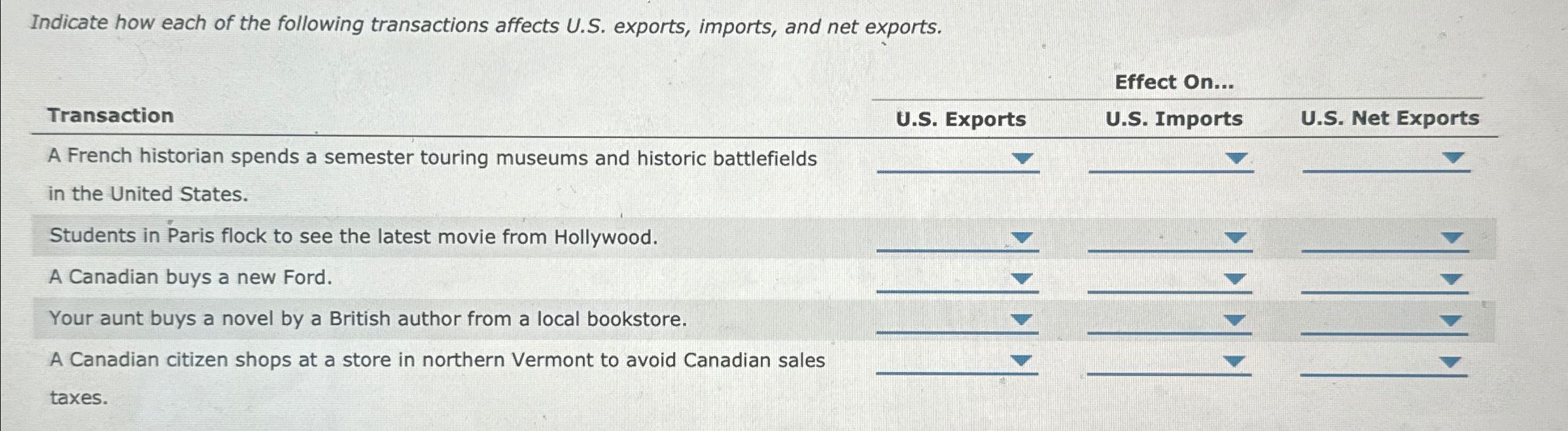 Solved Indicate how each of the following transactions | Chegg.com