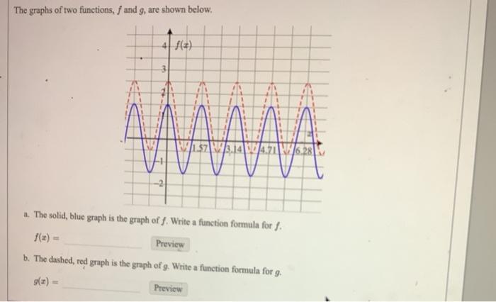 Solved The Graphs Of Two Functions F And G Are Shown