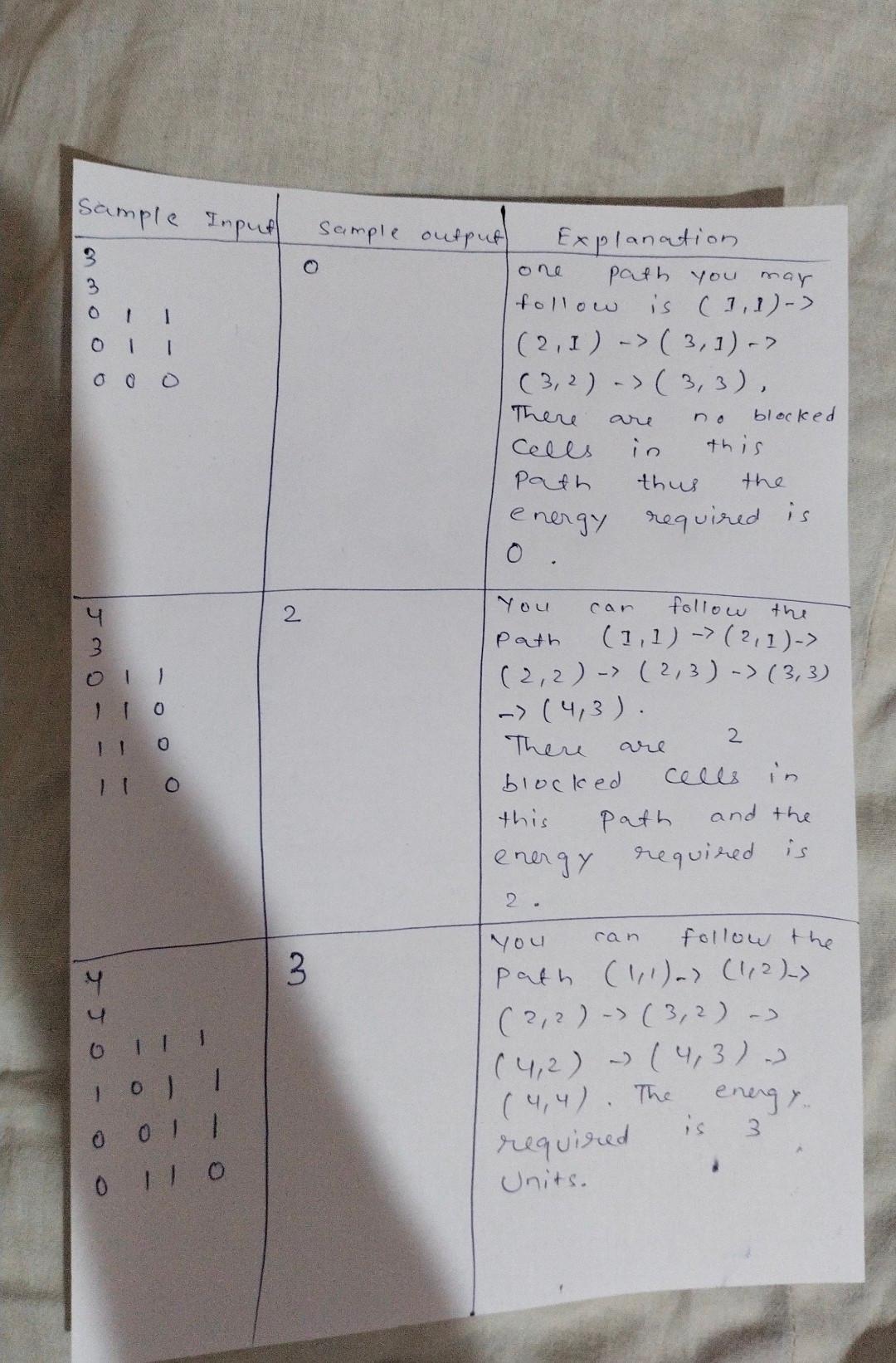 Solved W Rete Code Java Python Php Any Languages Python 2825