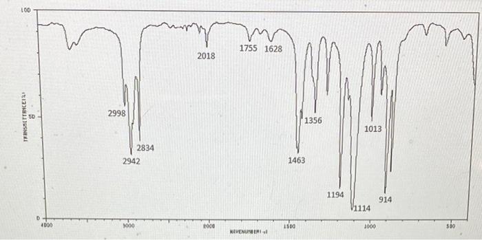 Solved Question 2. IR and 13C NMR data are provided below | Chegg.com
