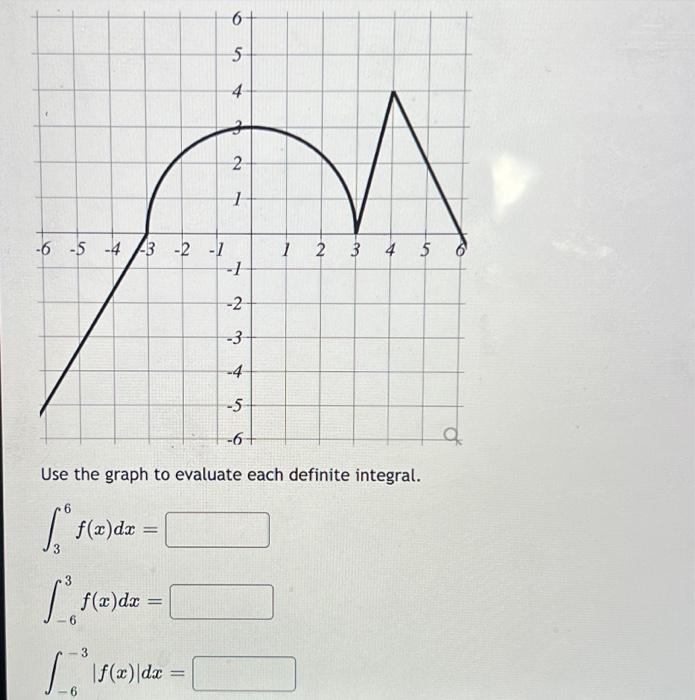 Solved Use the graph to evaluate each definite integral. | Chegg.com