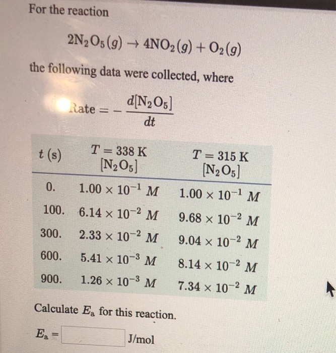 Solved For the reaction 2N2O5 (9) + 4NO2(g) + O2(g) the | Chegg.com