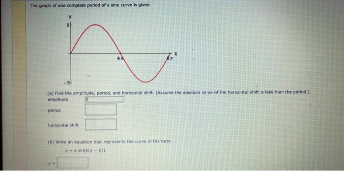 Solved The graph of one complete period of a sine curve is | Chegg.com