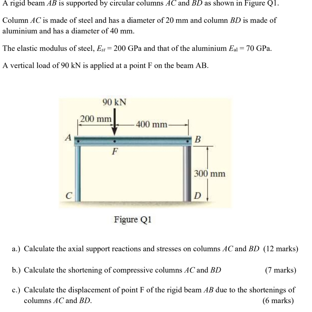 A rigid beam AB ﻿is supported by circular columns AC | Chegg.com