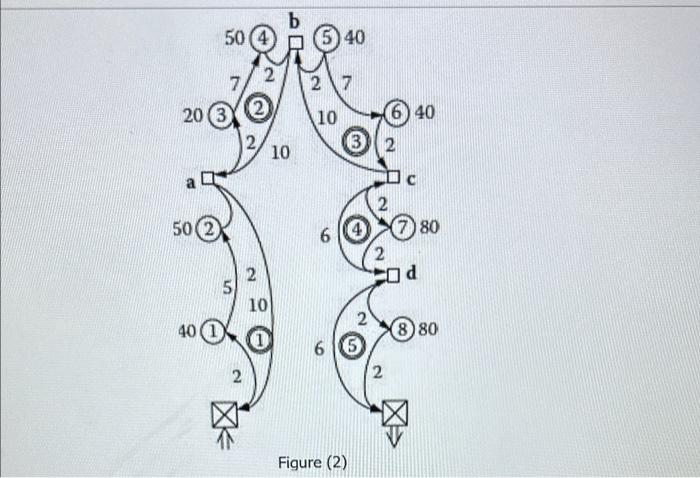 Solved Task times are as shown in Figure (1). Holding areas | Chegg.com