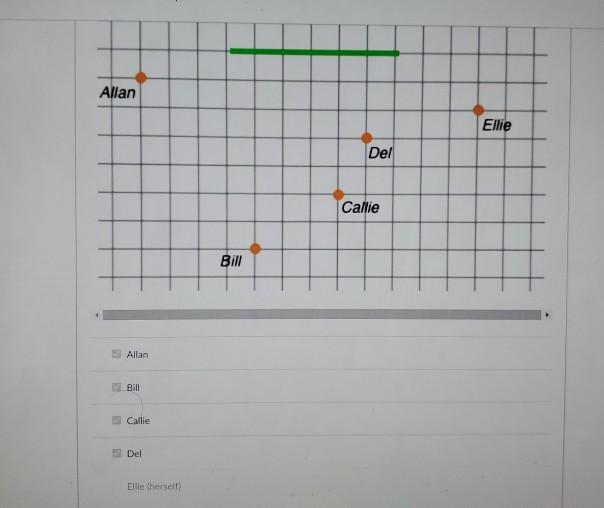 Solved Who can Ellie Sce? Allan Elle Del Callie Bill Allar | Chegg.com