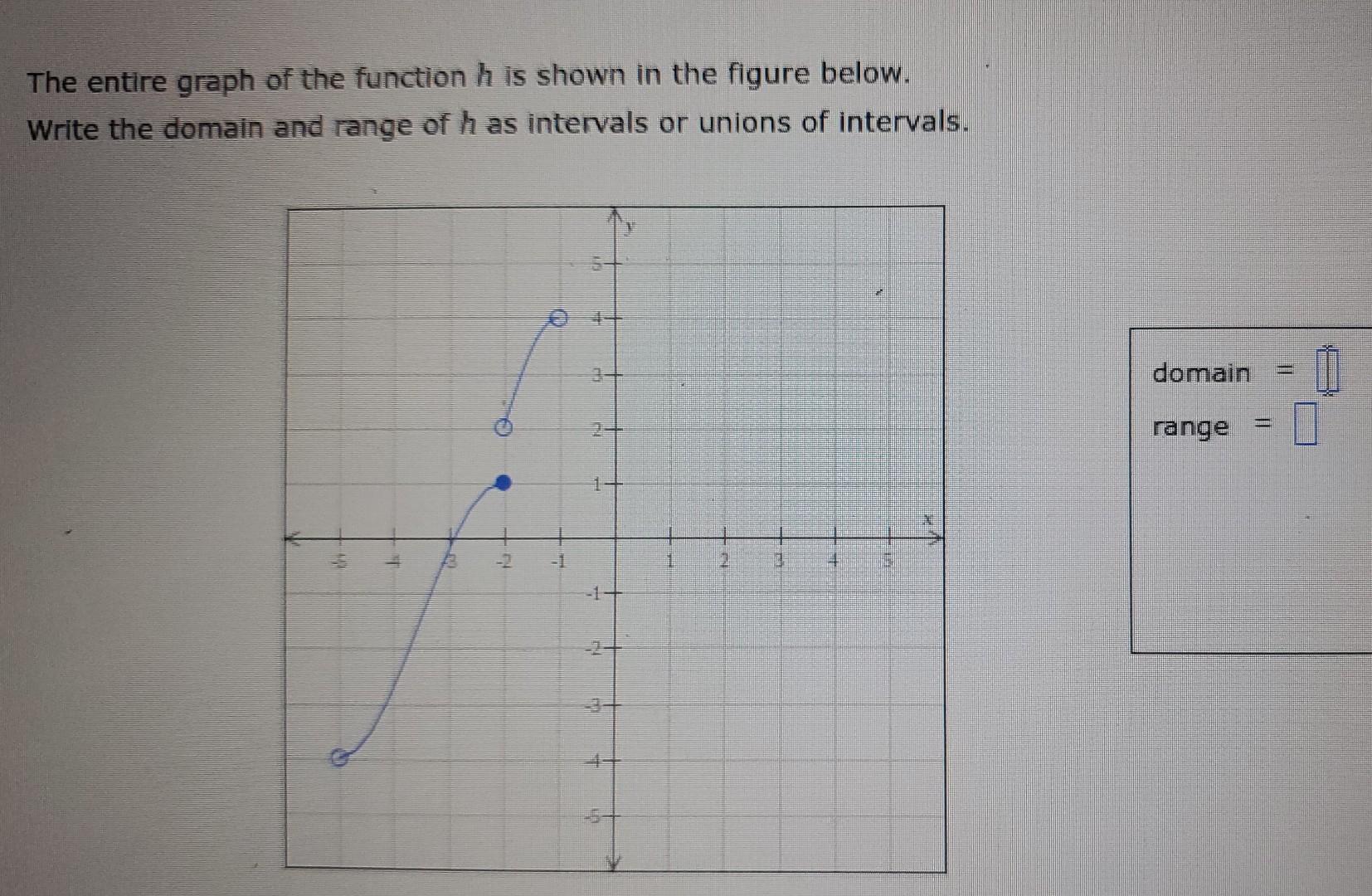 Solved The graph of a function f is shown below. Find one | Chegg.com