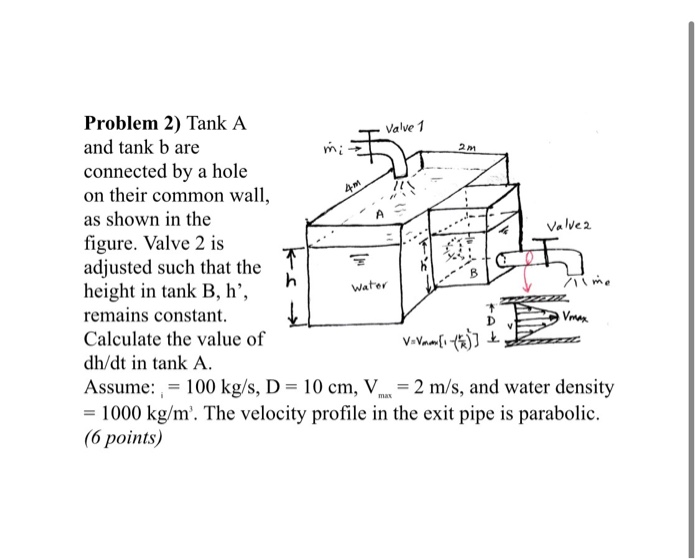 Solved Problem 2) Tank A Valve 1 and tank b are connected by | Chegg.com