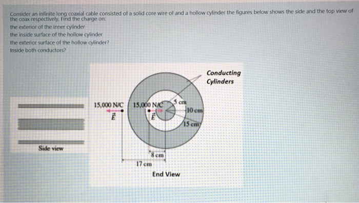 Solved Consider an infinite long coaxial cable consisted of | Chegg.com Solved Consider an infinite long coaxial cable consisted of | Chegg.com