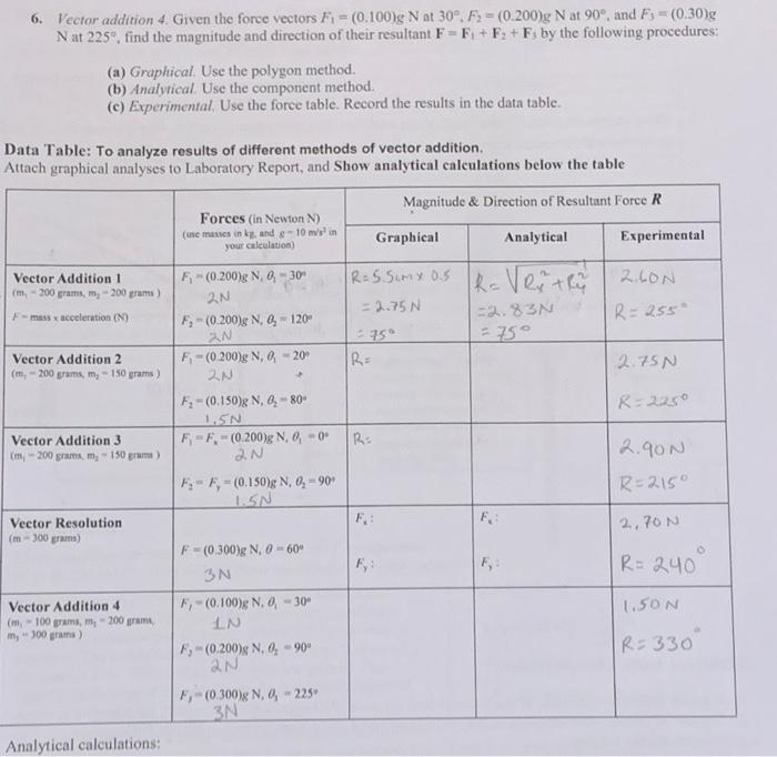 Solved I feel like I have messed up and I need help with all | Chegg.com