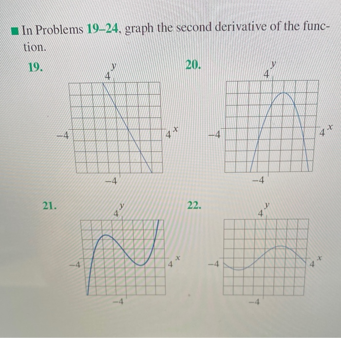 Solved In Problems 19-24, graph the second derivative of the | Chegg.com