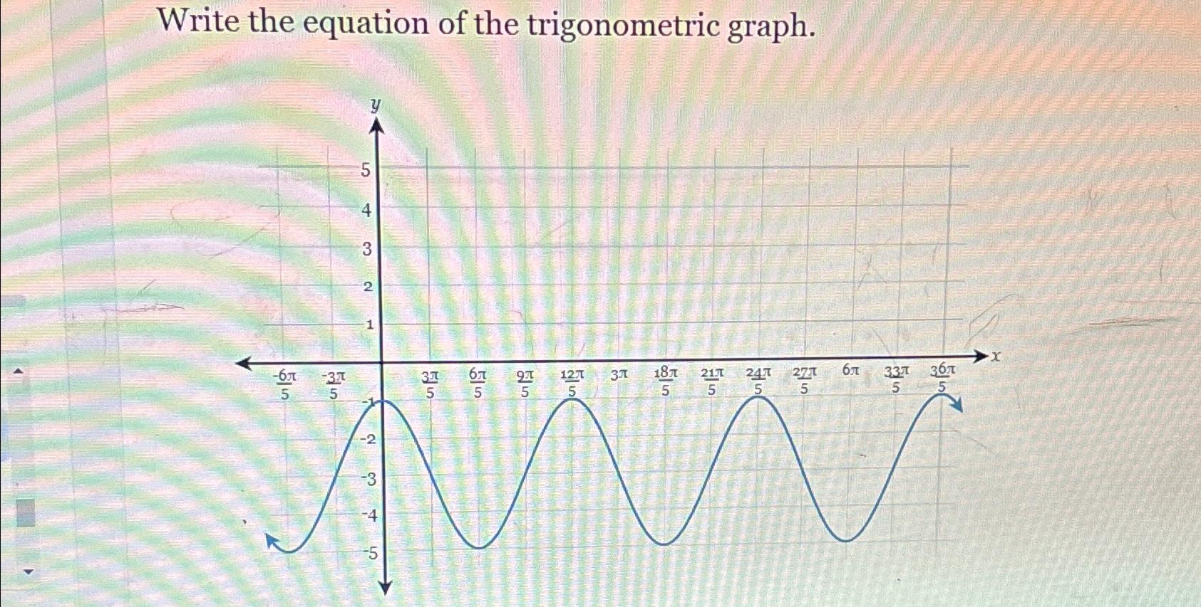 Solved Write the equation of the trigonometric graph. | Chegg.com