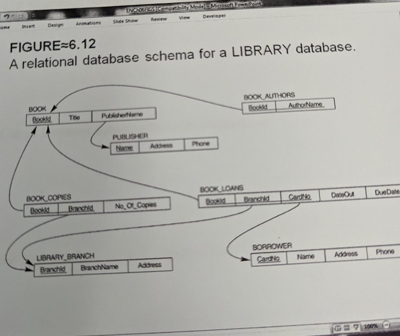 Solved using this database schema write SQL expressions A: | Chegg.com Solved using this database schema write SQL expressions A: | Chegg.com