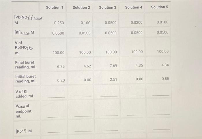Solved Solution 1 Solution 2 Solution 3 Solution 4 Solution | Chegg.com