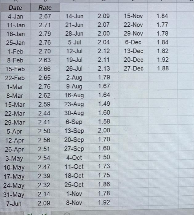 Solved U.S. Treasury 10-Year Bond Yields at Week's End (n= | Chegg.com