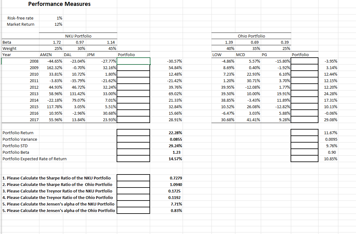 Solved Performance MeasuresPlease calculate the balnks under | Chegg.com