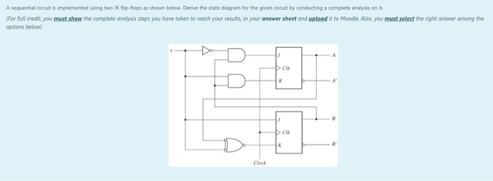 Solved A sequential circuit is implemented using two JK | Chegg.com