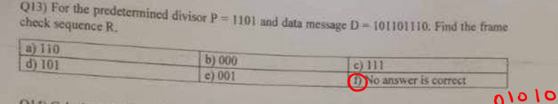 Solved Q13) ﻿For the predeternined divisor P=1101 ﻿and data | Chegg.com