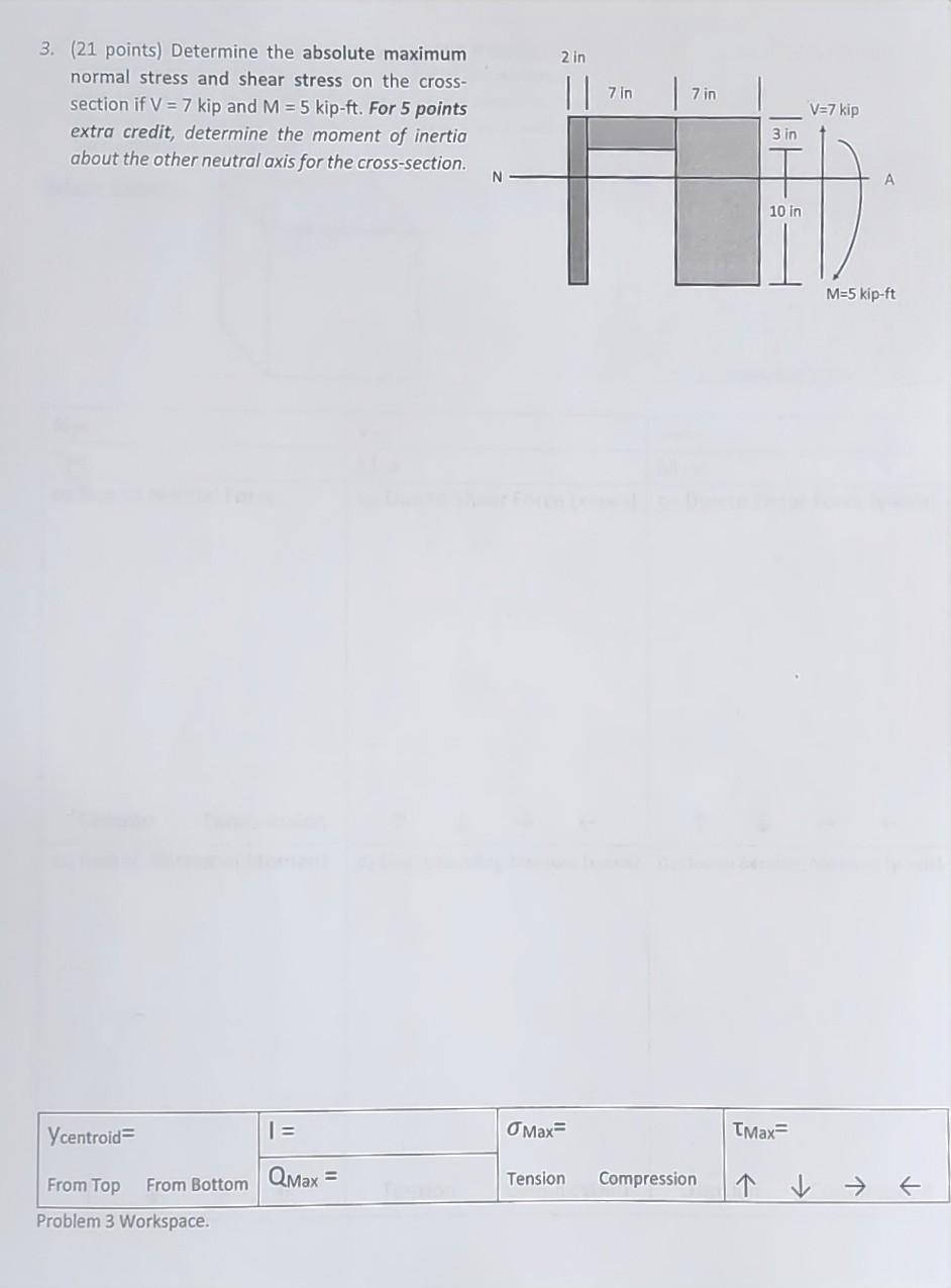 Solved 3. (21 points) Determine the absolute maximum normal | Chegg.com