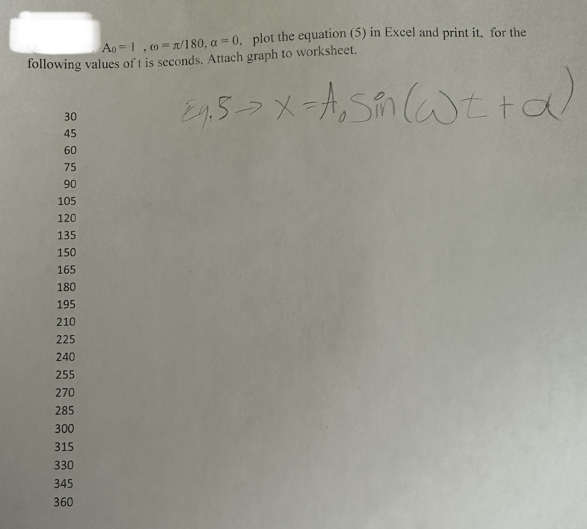 Solved A0=1,ω=π180,α=0, ﻿plot the equation (5) ﻿in Excel. | Chegg.com