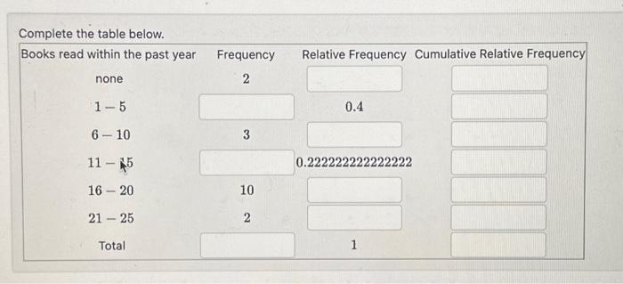 Solved Complete the table below. \begin{tabular}{c} Books | Chegg.com