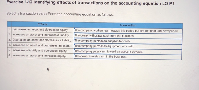 Solved Exercise 1 12 Identifying Effects Of Transactions On