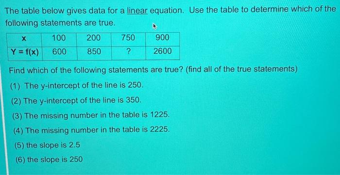Solved The table below gives data for a linear equation. Use | Chegg.com