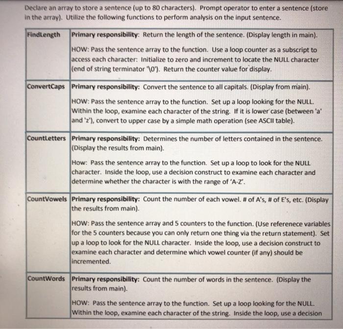 Solved Declare an array to store a sentence (up to 80 | Chegg.com