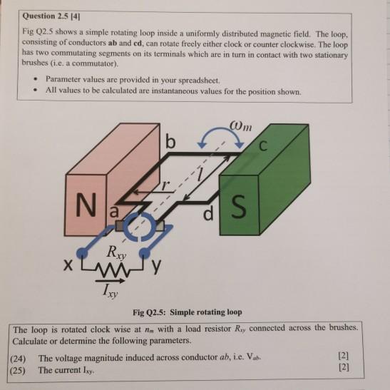 Solved Question 2.5141 Fig 02.5 shows a simple rotating loop | Chegg.com