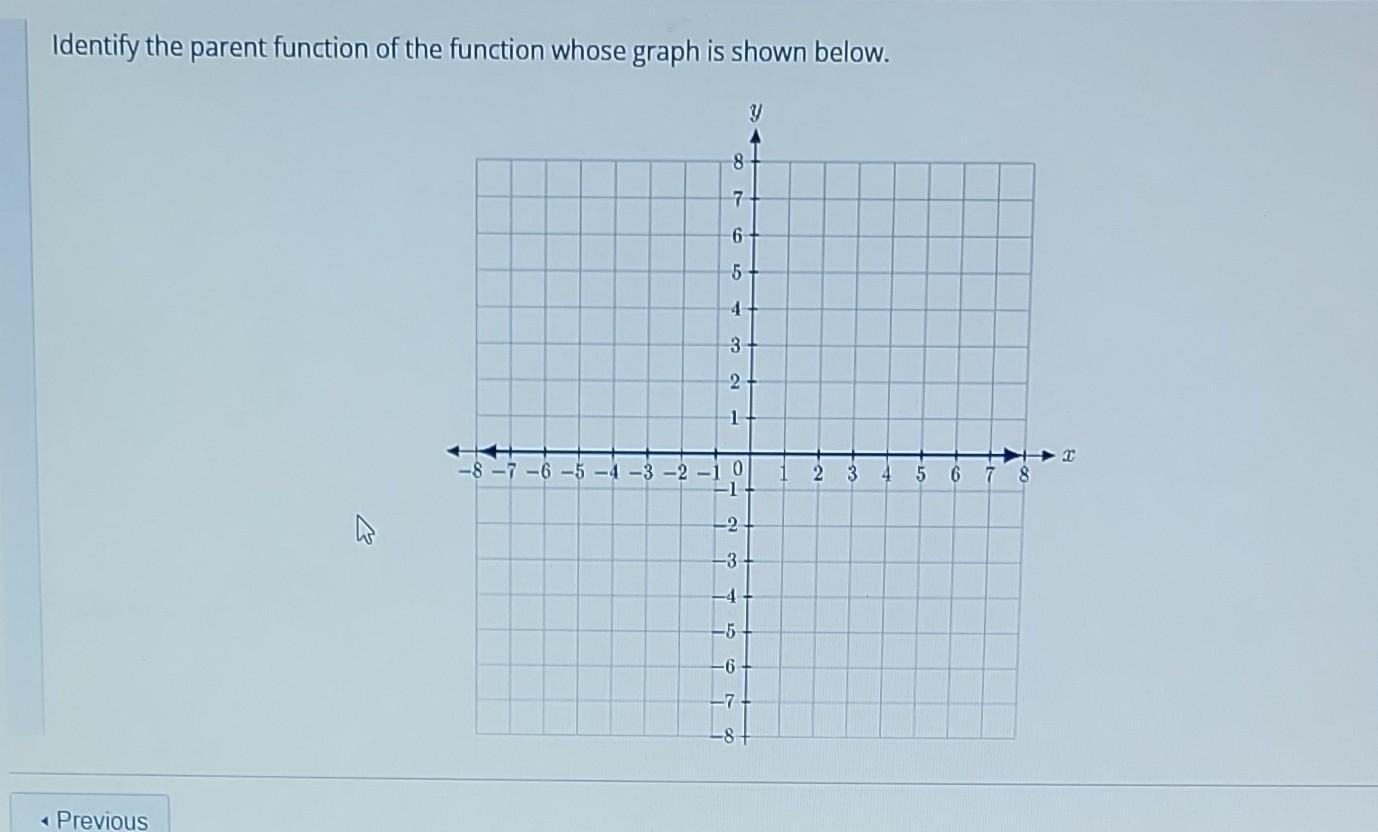 Solved Identify the parent function of the function whose | Chegg.com