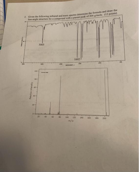 Solved 2. Given the following infrared and mass spectra | Chegg.com