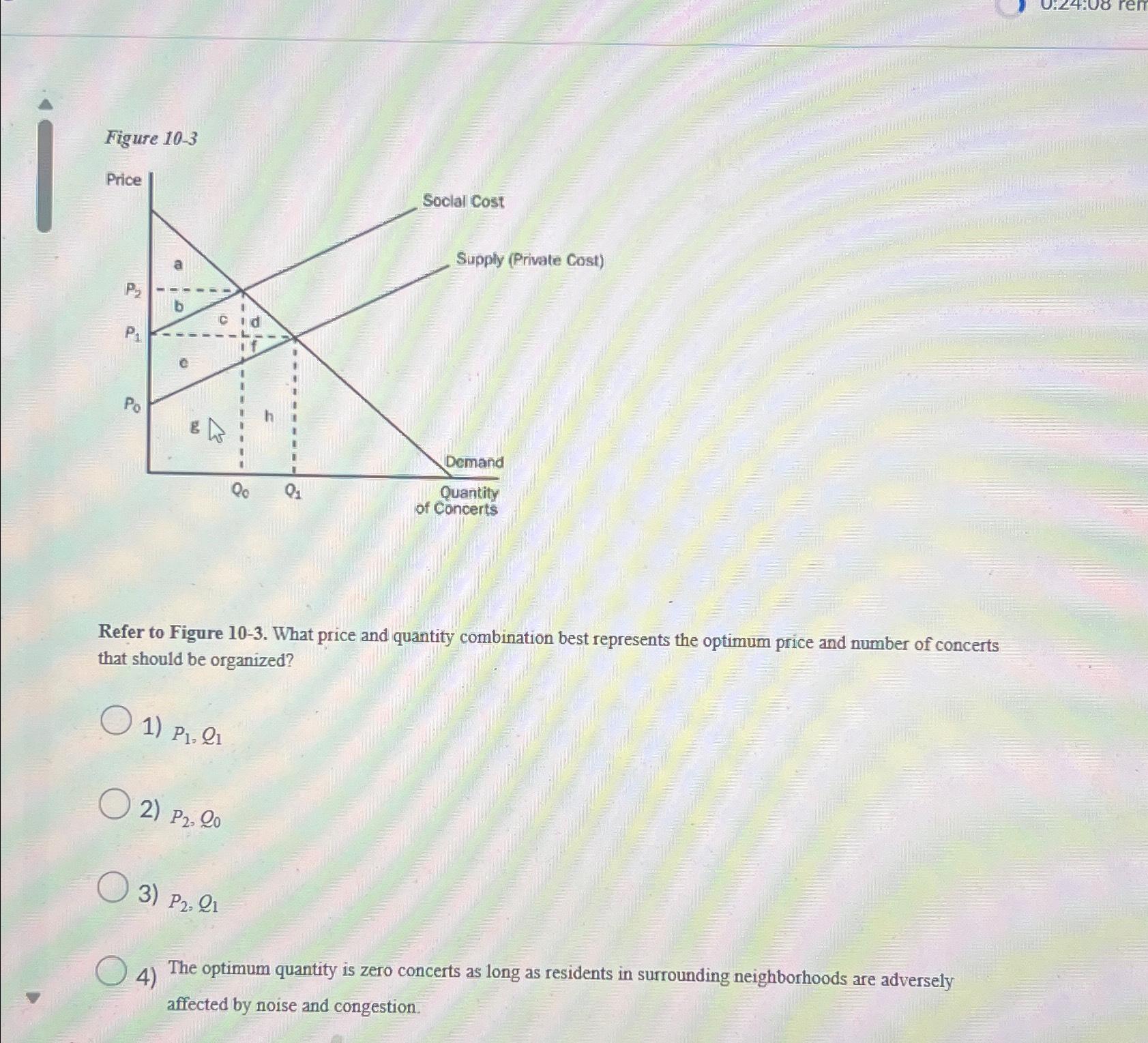Solved Refer to Figure 10-3. ﻿What price and quantity | Chegg.com