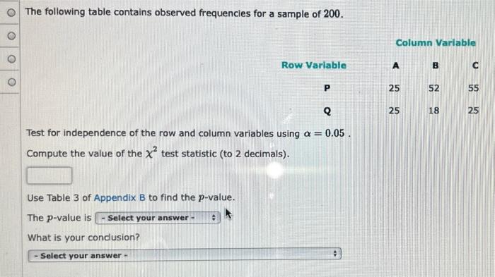 Solved The following table contains observed frequencies for | Chegg.com