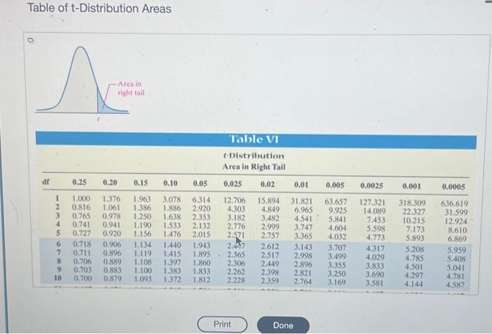 Solved Determine the t-value in each of the cases. Click the | Chegg.com