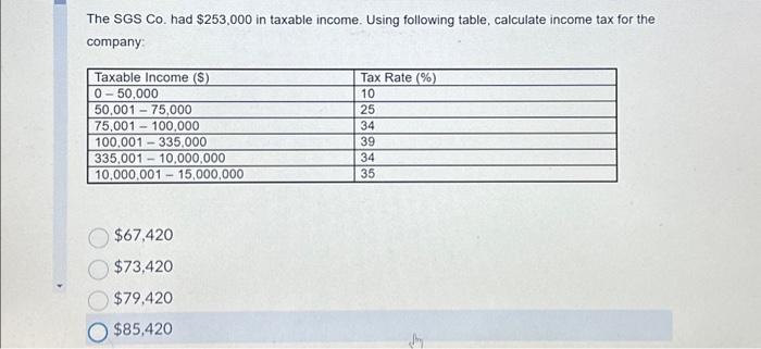 Solved The SGS Co. had $253,000 in taxable income. Using | Chegg.com