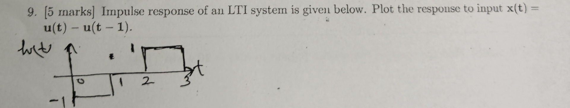 Solved [5 ﻿marks] ﻿Impulse response of an LTI system is | Chegg.com