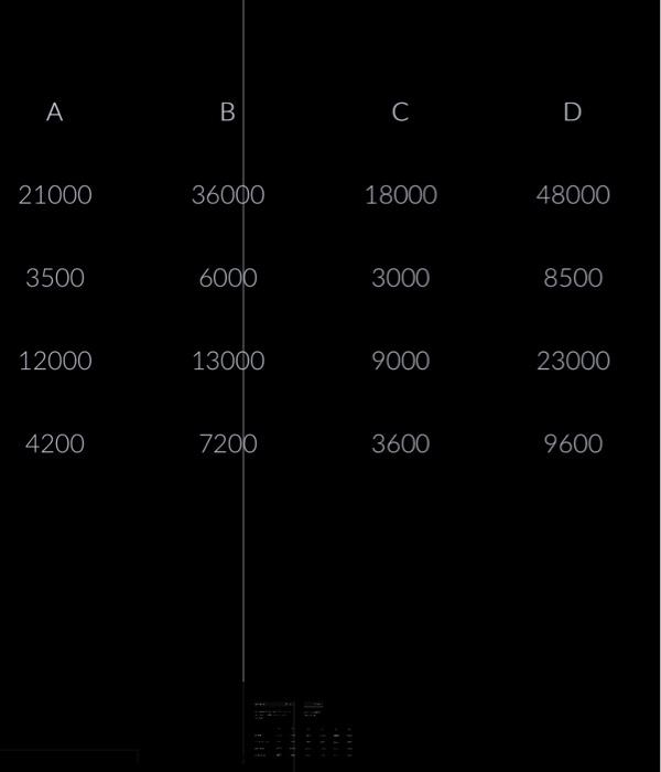 Solved Using the incremental rate of return ( RoR) analysis. | Chegg.com