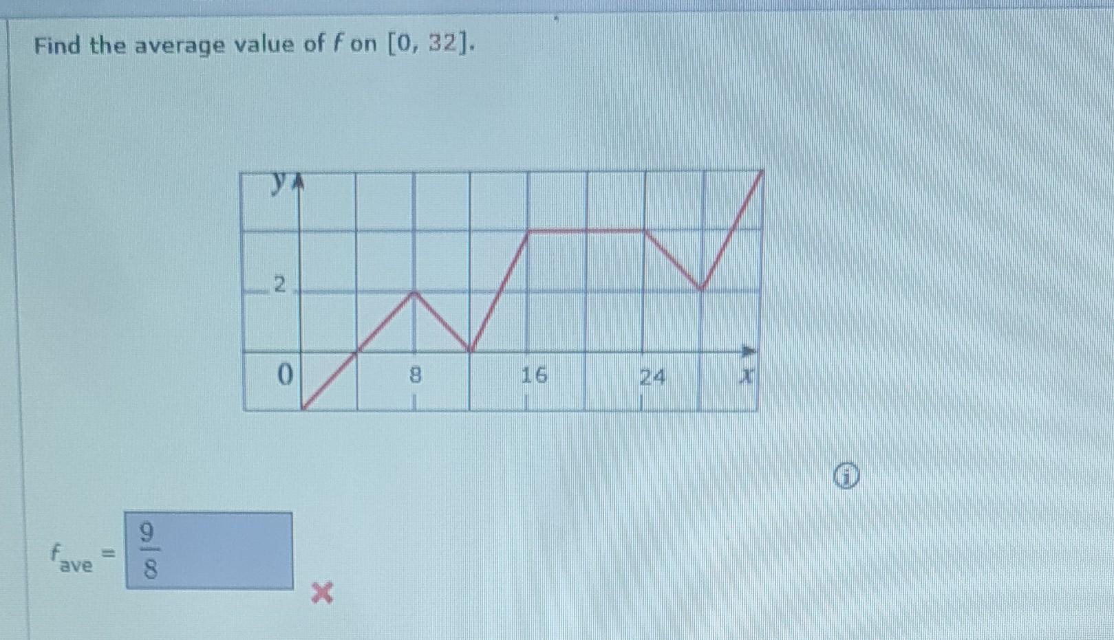 Solved Find the average value of f on [0,32]. | Chegg.com