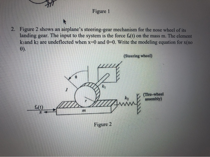 Solved Figure 1 2. Figure 2 shows an airplane's | Chegg.com Solved Figure 1 2. Figure 2 shows an airplane's | Chegg.com