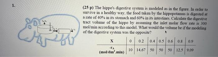 Solved 1. Fr0 X₂ 80+ H 3t (25 p) The hippo's digestive | Chegg.com