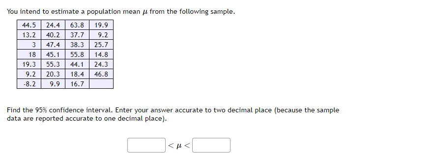 Solved You intend to estimate a population mean μ from the | Chegg.com Solved You intend to estimate a population mean μ from the | Chegg.com