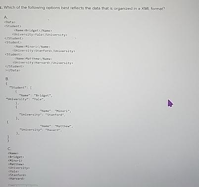 Solved Which of the following options best reflects the dats | Chegg.com