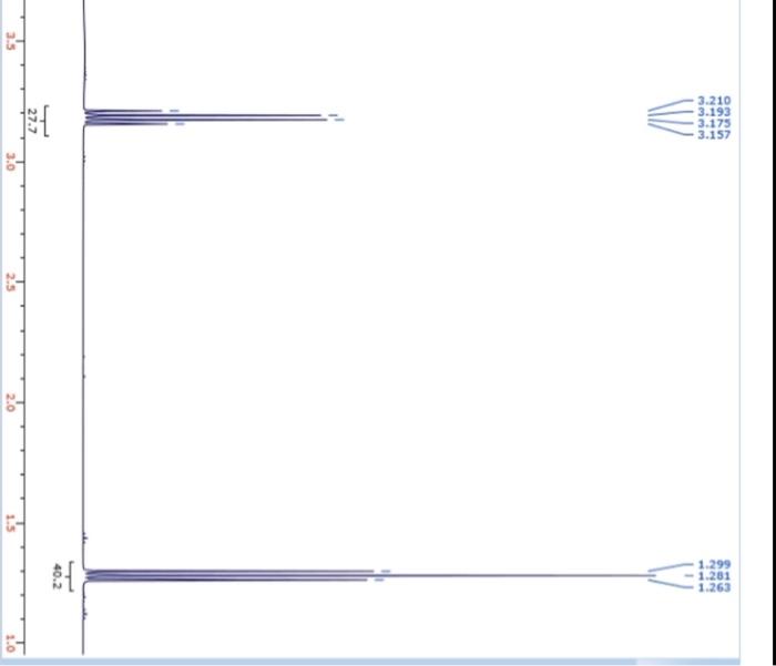 Solved Can someone help me analyze this NMR? Thank you | Chegg.com