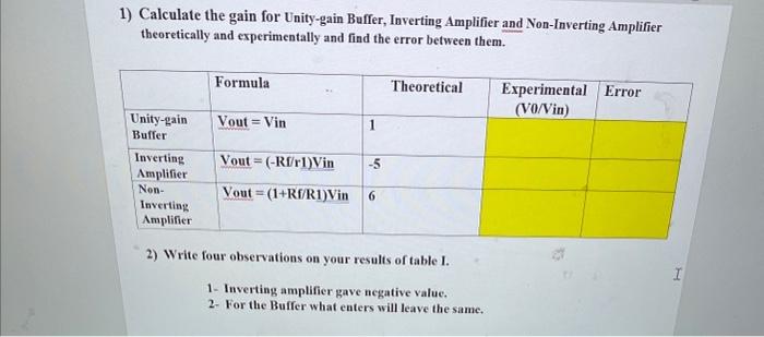 Solved Non-Inverting Amplifier: It has a voltage gain, input | Chegg.com