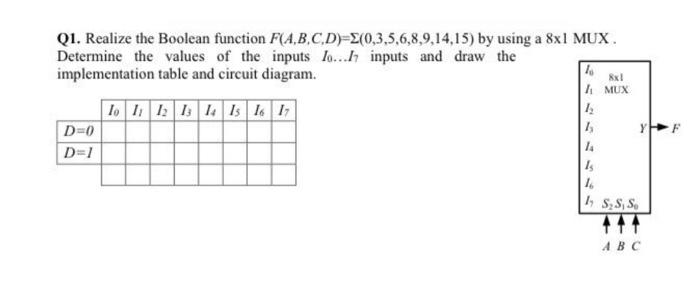 Solved Q1. Realize the Boolean function | Chegg.com